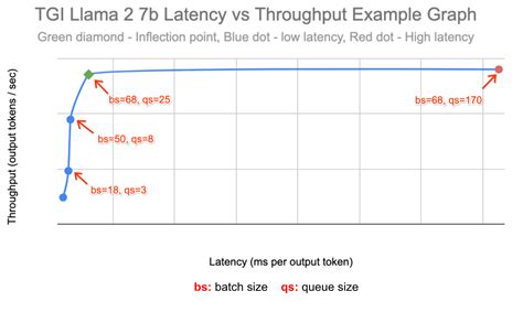 Tuning The GKE HPA To Run Inference On GPUs Google Cloud Blog