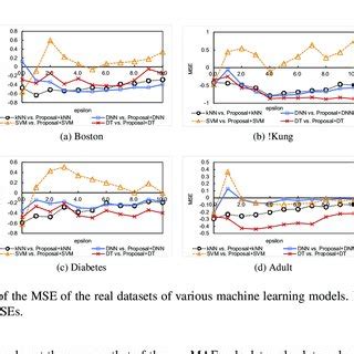 MSE Results Of Real Datasets Download Scientific Diagram