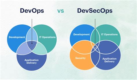 Mohamed Taher Maalej On Linkedin Devops Devsecops