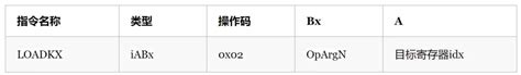 万字详文：深入理解 Lua 虚拟机 Lua 指令集详解lua指令集 Csdn博客