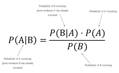 How To Decipher False Positives And Negatives With Bayes Theorem