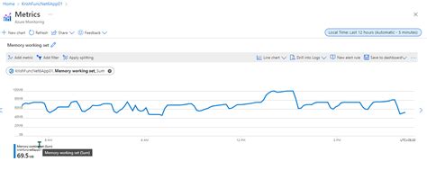 High Memory Consumption On Azure Function App On Linux Plan Stack Overflow