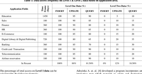 Figure 1 From Optimizing And Enhancing Performance Of Mvc Architecture Based On Data Clustering