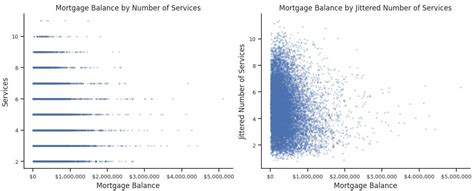 Customer Segmentation More Than Clustering Towards Data Science