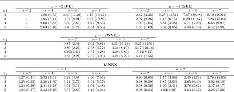 Table 1 From An Overview Of Bayesian Prediction Of Future Record