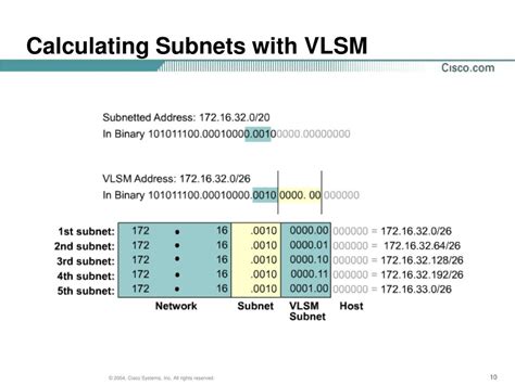 Ppt Ccna 3 V31 Module 1 Introduction To Classless Routing Powerpoint