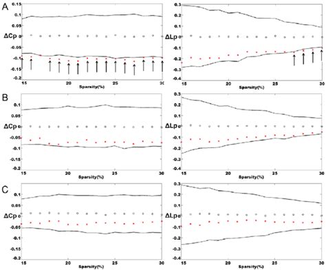 Between Group Differences In The Clustering Coefficient C P And The Download Scientific