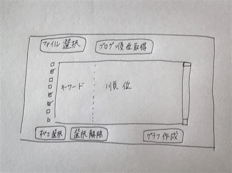 Pythontkinter チェックボックス入りの表とスクロールバー 理系夫婦の方程式