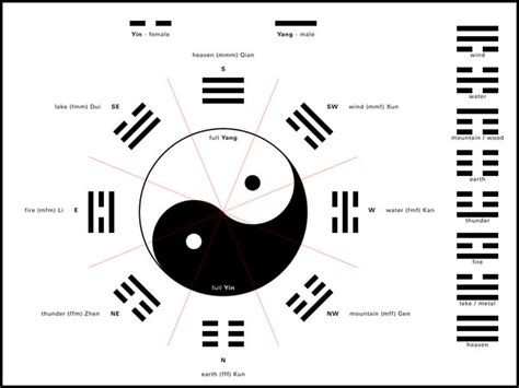 Using Trigrams Against Typos