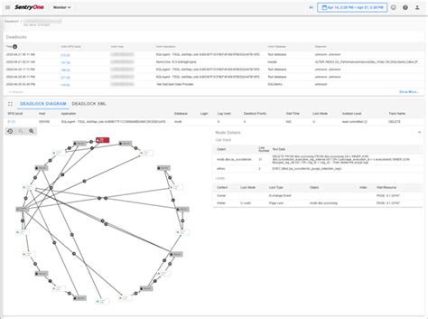 Sql Server Blocking And Deadlocks Views In The Sql Sentry Portal