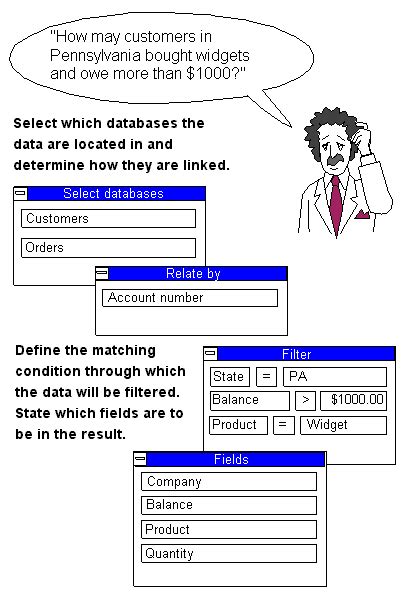 Definition Of Query Pcmag