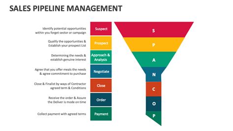 Sales Pipeline Management Template For PowerPoint And Google Slides PPT Slides