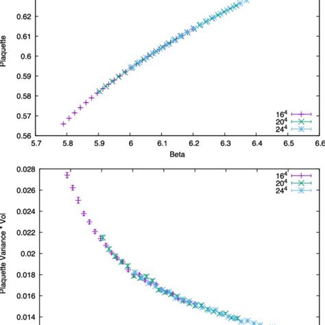 Reference Simulations Using An Unconstrained Approach Illustrating The