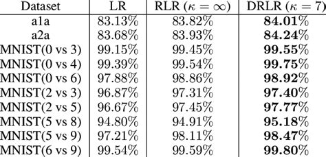 Average Classification Accuracy On Test Datasets Download Scientific Diagram