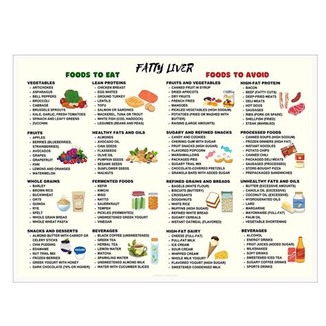 Fatty Liver Diet Meal Plan