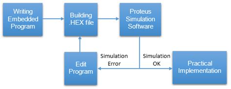 How To Simulate Pic Microcontroller In Proteus Design Suite 8