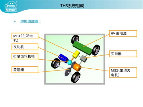 混联式混合动力系统工作原理丰田普锐斯THS 装配图网