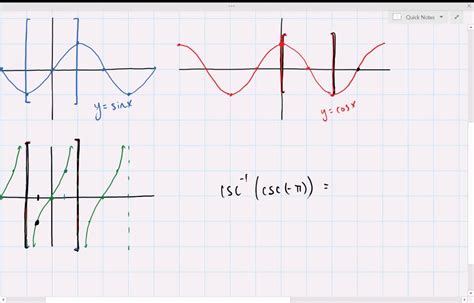 ⏩solved Compute Without Using A Calculator Csc 1 Csc π Numerade