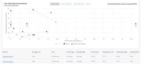 How To Right Size Ec2s And Maximize Your Aws Budget Virtana