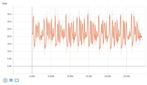 VINet Implementation Didn T Converge Any Ways To Resolve It PyTorch