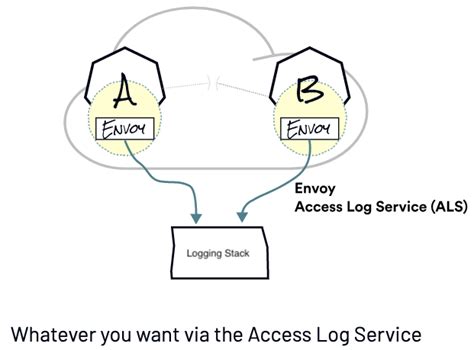 Observability Big Bang Docs