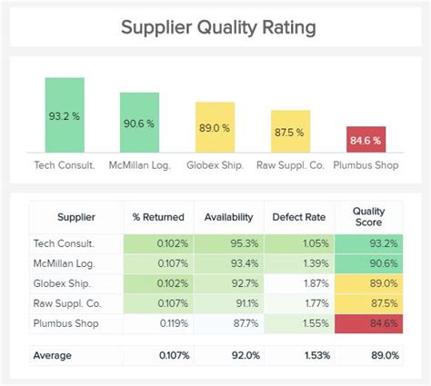 Procurement Kpis Metrics See Procurement Kpi Examples Kpi Dashboard