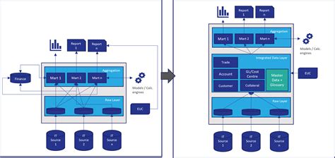Finalyse Building An Integrated Data Layer Consistent With Ecbs Bird Initiative