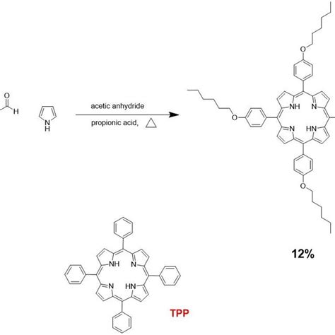 Top Reaction Scheme For The Synthesis Of 5101520 Tetra 4 Download Scientific Diagram