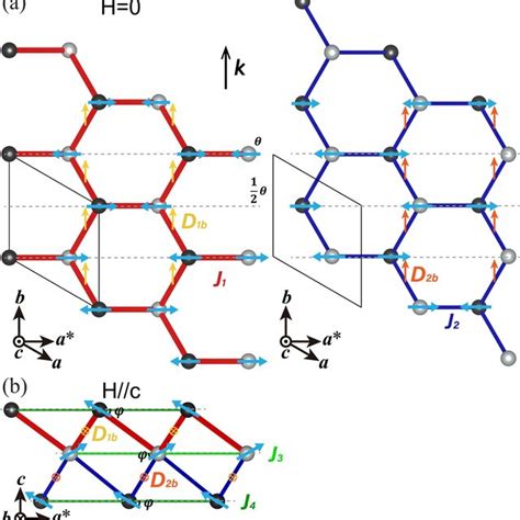 A Proper Screw Type Spin Structure At Zero Field In A K B Microscopic