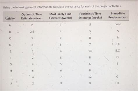 solved using the following project information calculate