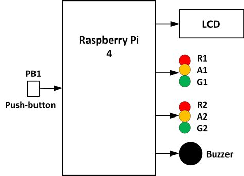 Multitasking With Raspberry Pi Elektor Magazine