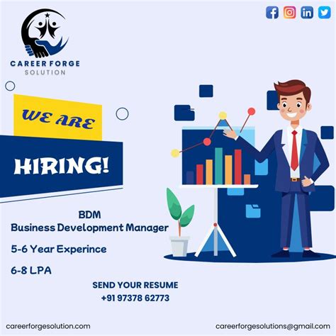 Career Forge Solution On Linkedin Bdmanagerjob Hiringbdmanager