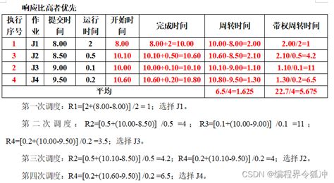 操作系统调度算法 高响应比优先调度算法解析 csdn博客