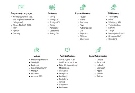 Expert Backend Development Services For Scalable Applications