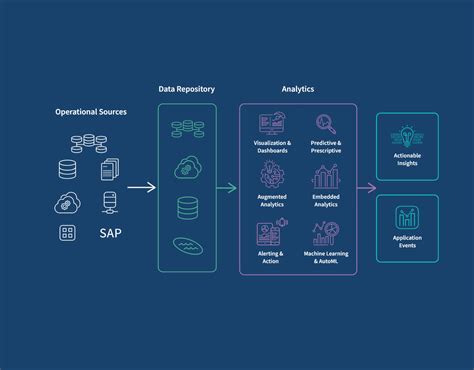 Analytics Vs Reporting Key Differences Examples