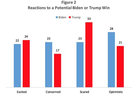Election 2020 And Its Aftermath Miller Center
