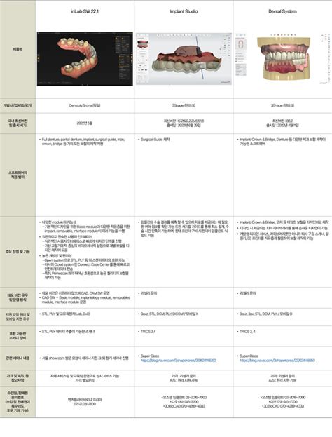 [기획특집] Cad 소프트웨어 정리 표 제로 Zero