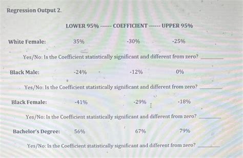 Solved Regression Output 2 Lower 95 Coefficient Upper