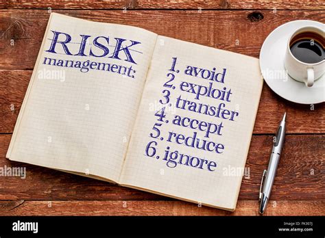 Risk Management Strategies Avoid Exploit Transfer Accept Reduceignore Handwriting In An