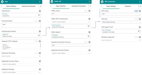 Configuring SAML Authentication For A Web Application Nevis Documentation