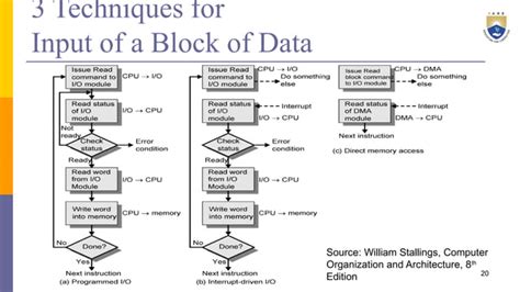 Computre Structures And Architecturepptx
