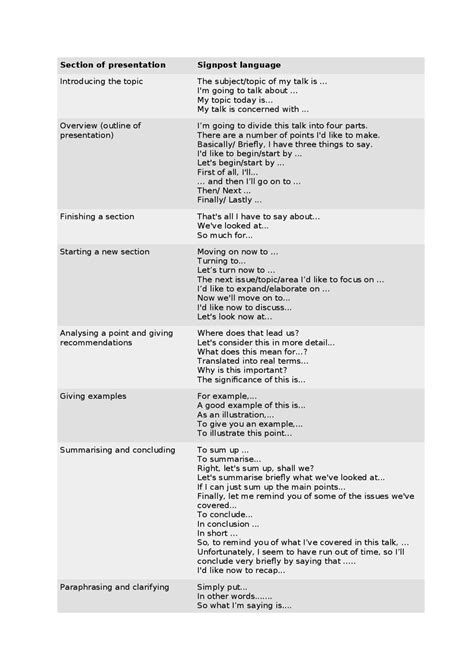 Signposting Language Docsity