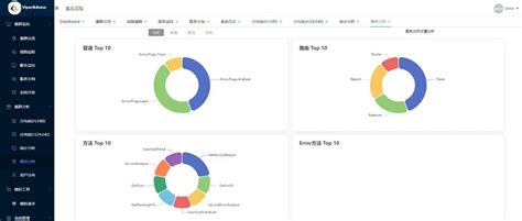 推荐一个net分布式微服务开发框架 知乎