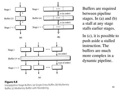 Ppt Superscalar Pipelines Powerpoint Presentation Free Download Id375524