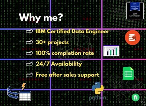 Build Custom Apis In Python Flask And Django By Mirzahamadtariq Fiverr