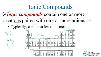 Molecular Compound Vs Ionic Compound