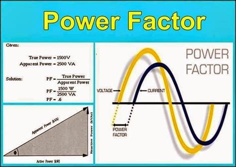 Power Factor Phase Diagram What Is Power Factor Meter