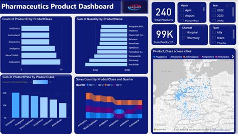 Dashboards Powerbi Dataanalysis Womenintech Jessica Alexander
