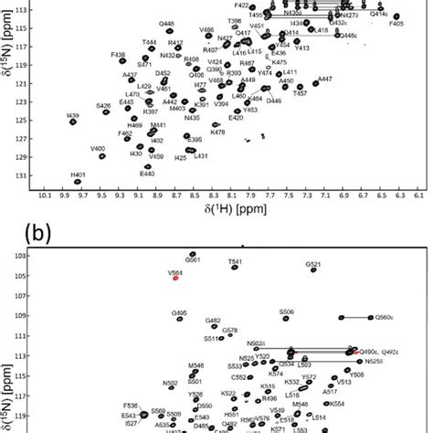 ¹h ¹⁵n Hsqc Spectra Of The Two Rrm Domains Of Matrin 3 A Rrm1 And B