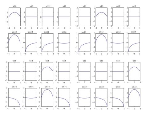 Cauchy Data Dirichlet Problems 1 2 3 And 4 Download